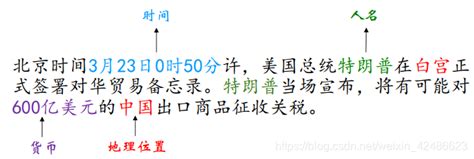 第4章 实体识别：crf及lstmcrf Csdn博客