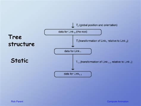 Computer Animation Algorithms And Techniques Ppt Download