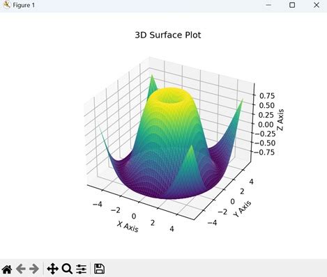 Matplotlib 3D 绘图 技术教程