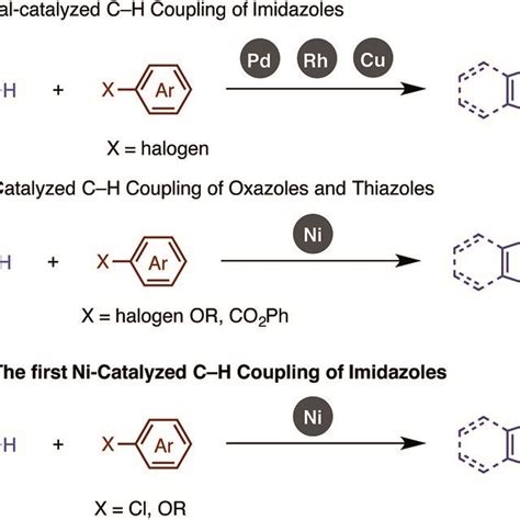 Transition Metal Catalyzed C H Arylation Of Imidazoles And Benzimidazoles Download Scientific