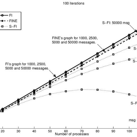 etom level 3 process flows the etom can be decomposed into further