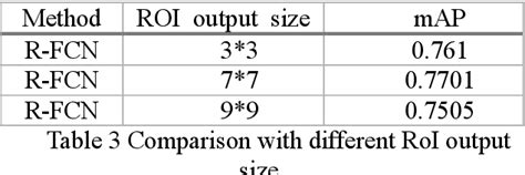 Table 1 From Farm Land Weed Detection With Region Based Deep Convolutional Neural Networks