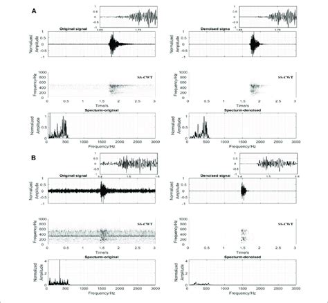 Denoised Results For Mining Induced Microseismic Records Of A High Download Scientific