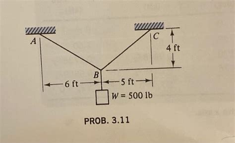solved ic с А 4 ft b 6 ft 5 ft w 500 lb prob 3 11 use