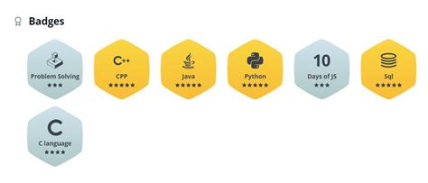 Yaswanth L On Linkedin Hackerrank Programming Problemsolving