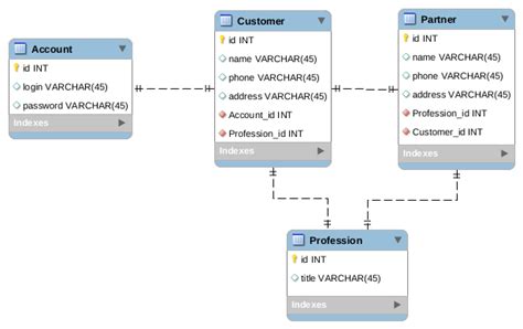 In MySql How To Design Two Tables With Same Columns But With Different
