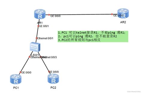 Acl实验 Csdn博客