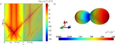 A Logarithm Of The Spectral Density Of Polariton Emission