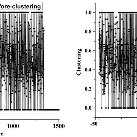 Clustering Coefficient Distribution Download Scientific Diagram