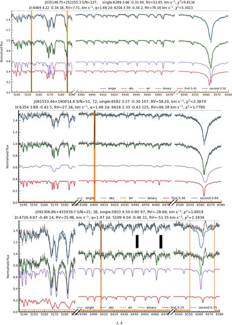 example of the binary model green line and single star model blue