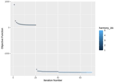 ScRNA Seq Dataset Integration Analysis Of Single Cell RNA Seq Data