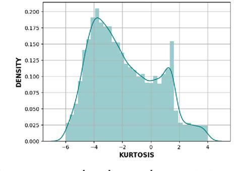 Figure 1 From Body Worn Sensors For Recognizing Physical Sports Activities In Exergaming Via