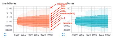 python what is a good explanation of how to read the histogram