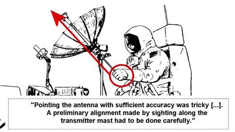 Preliminary Alignmentusing The Transmitter Axis Had To Be Done