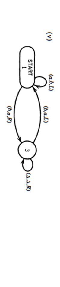 Solved Convert The Following TMs First Into Summary Tables Chegg Com