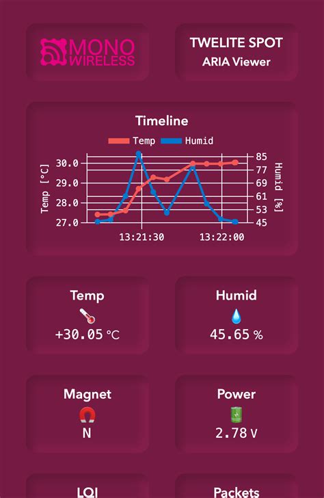 導入済みアプリケーションの概要 Twelite Spot Esp32 マニュアル