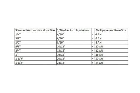 AN Fitting Measurements Comprehensive Chart