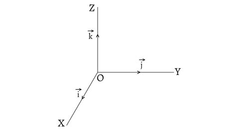 Modulus Of A Vector Scalars And Vectors