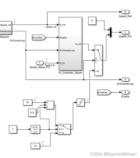 Foc Simulink 使用simulink对永磁同步电机进行无传感矢量控制（增补电流、位置补偿校准）foc 强拖阶段 Csdn博客