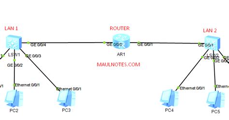 Fungsi Dari Router Dan Switch Dalam Jaringan Maul Notes