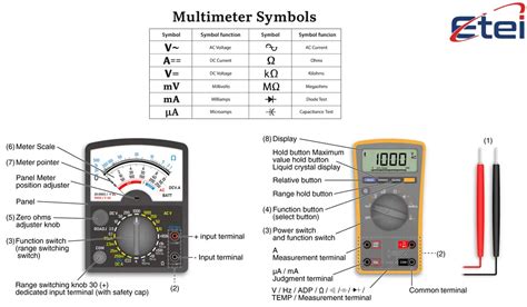 Ac Voltage Symbol Multimeter