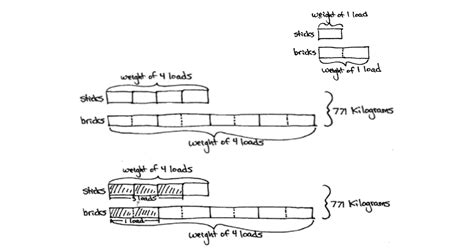 Application Of The Tape Diagram—a Tool For Problem Solving