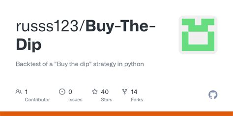 Buy The Dip Close Near Low Backtest Ipynb At Main Russs Buy The Dip GitHub