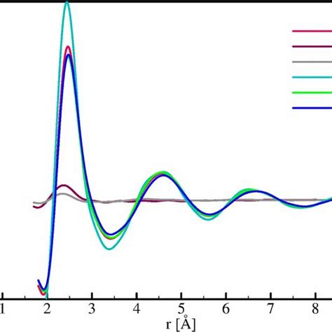 partial pair correlation functions of liquid ni42 7cu57 3 at the