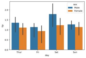 Seaborn Barplot Create Bar Charts With Sns Barplot Datagy