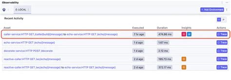 How To Increase Test Coverage With Tracing Digma