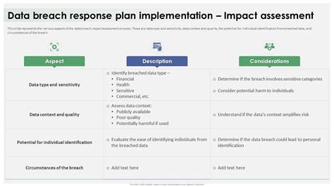 Data Breach Response Plan Implementation Impact Assessment Ppt Template
