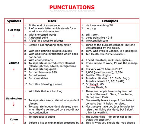 40 Free Punctuation Worksheets