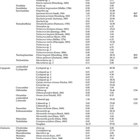 Redundancy Analyses Rda And Generalized Additive Models Gams Download Scientific Diagram