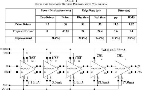 Table I From High Speed Current Mode Logic Amplifier Using Positive Feedback And Feed Forward