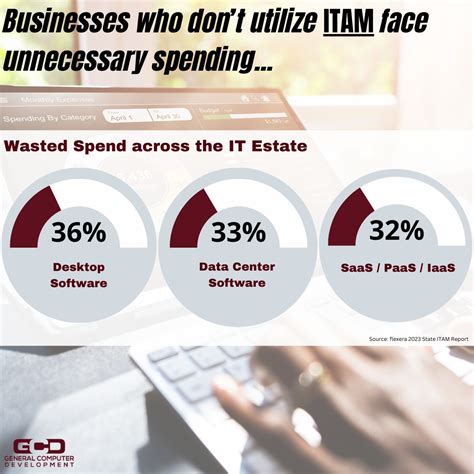 General Computer Development Us On Linkedin Itam Itassetmanagement Itassets Itbudget