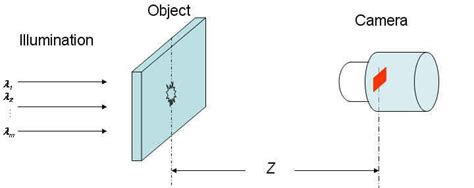 Experimental Setup For Phase Retrieval Using A Series Of Intensity