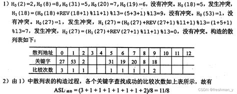 数据结构——常见简答题汇总数据结构简答题 Csdn博客 数据结构——常见简答题汇总数据结构简答题 Csdn博客