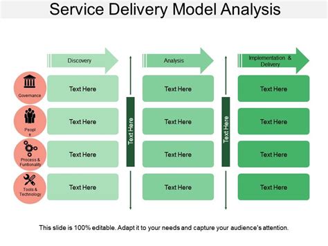 service delivery model analysis powerpoint slide images ppt design