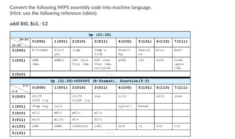 Solved Convert The Following Mips Assembly Code Into Machine