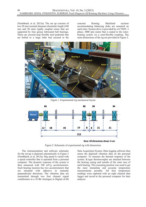 fault diagnosis of rotating machines using vibration pdf