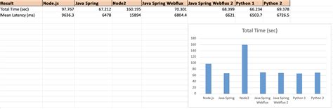 GitHub Ashwanigarg Benchmark Nodejs Mongodb To Benchmark The Combination Of Node ExpressJS