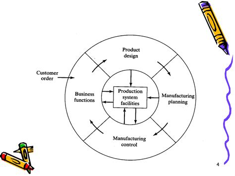 Chapter 1 Introduction To Automation Ppt