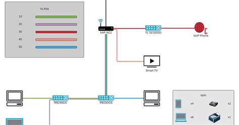 Network Sample Album On Imgur