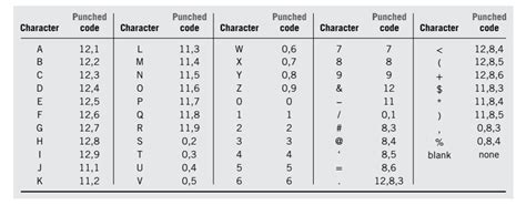 Understanding Alphanumeric Characters Faqs And Key Insights