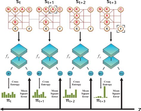 Figure 1 From A Data Efficient Method Of Deep Reinforcement Learning For Chinese Chess