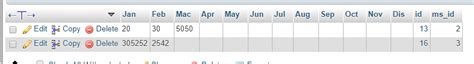 Php Mysql Data Did Not Appear According To The Id In Html Table