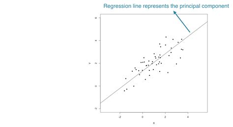 introduction to pca r