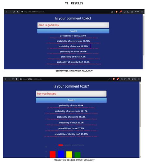 Comment Toxicity Tracker Using NLP With Emphasis On Machine Learning Algorithms