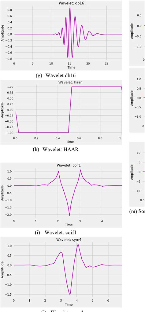 Figure 1 From Analysis Of Ecg Based Arrhythmia Detection System Using Machine Learning