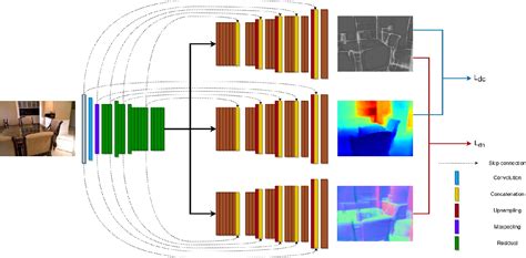 Figure 1 From Opleiding Informatica Fusion Approaches For Monocular